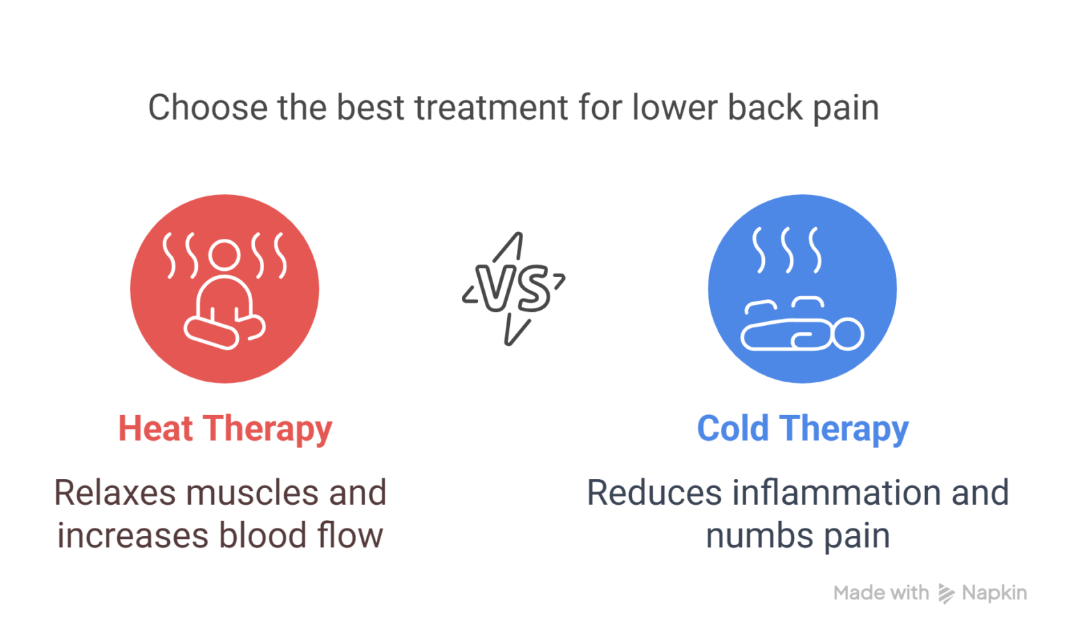 What is Better for Lower Back Pain: Heat or Cold?